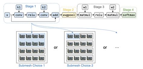Ai Compiler 中的auto Parallelism Tfruans Blog