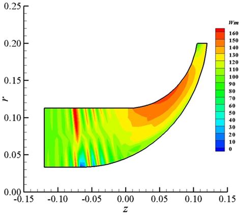 The Velocity Distribution For The Cubic Spline Method With The Download Scientific Diagram