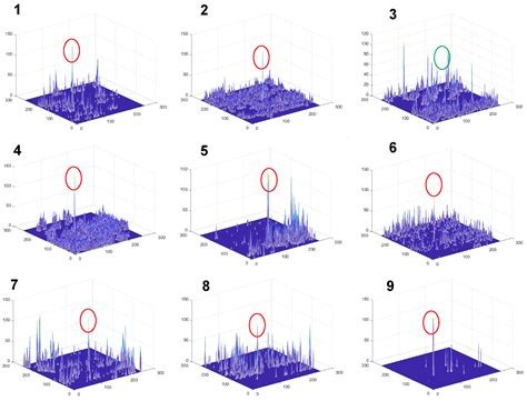 A Spatialtemporal Block Matching Patch Tensor Model For Infrared Small Moving Target Detection