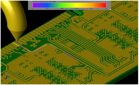 Electrostatic Discharge Esd Testing Simulation