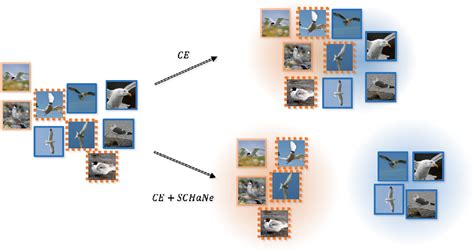 Figure 2 From When Hard Negative Sampling Meets Supervised Contrastive Learning Semantic Scholar