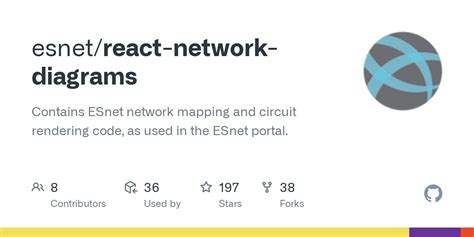 react network diagrams readme md at master · esnet react network
