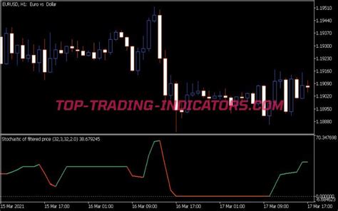 stochastic of filtered price indicator top mt5 indicators mq5 or ex5 top trading