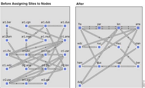 Cisco Wae Network Visualization Guide Visualizing A Wae Network Cisco Wan Automation Engine