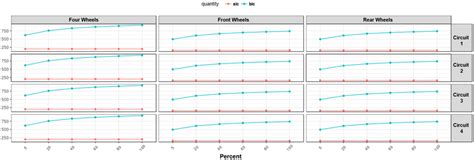 AIC And BIC Vs Numerosity Of Training Set Download Scientific Diagram