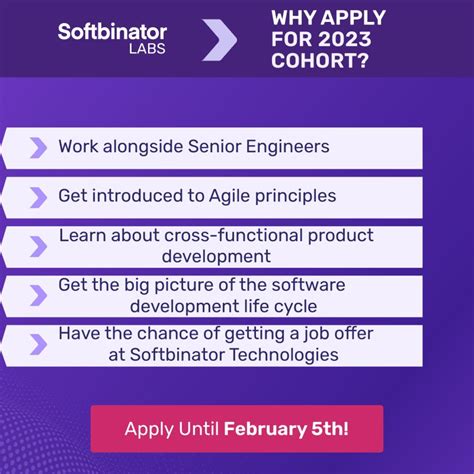 Softbinator Technologies On Linkedin Softbinatorlabs2023