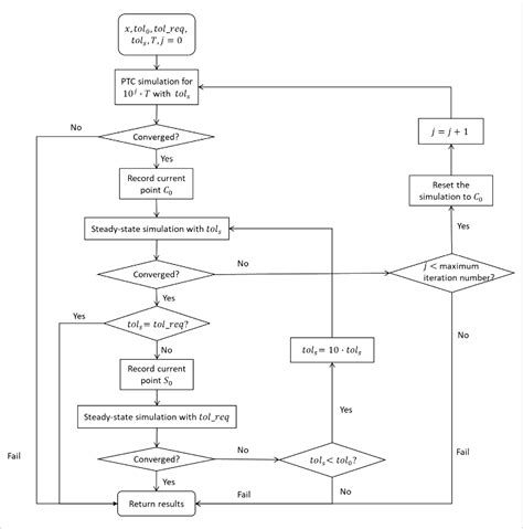 Figure 2 From A Feasible Path Based Branch And Bound Algorithm For