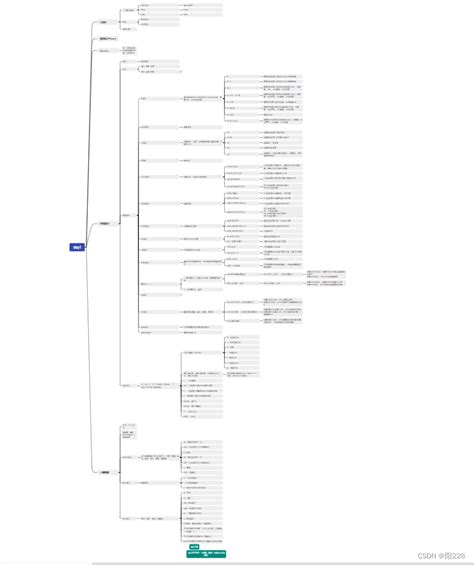 第一次作业 Csdn博客 第一次作业 Csdn博客