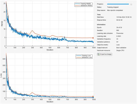 Train Convolutional Neural Network For Regression Matlab And Simulink