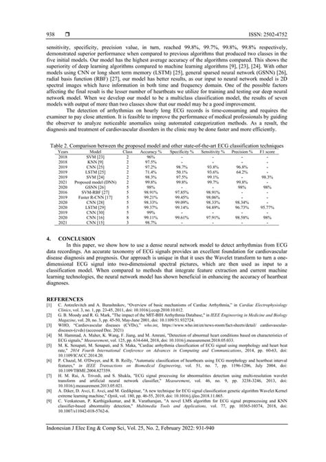 Classify Arrhythmia By Using 2d Spectral Images And Deep Neural Network Pdf