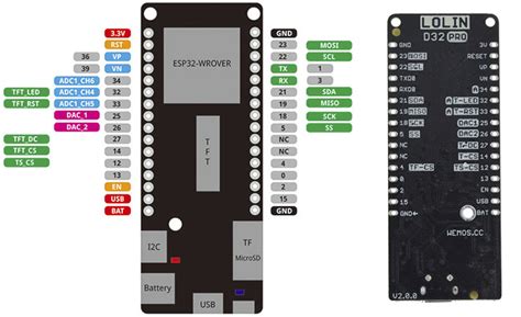 Wemos LOLIN D Pro ESP Board Supports TFT Displays Comes With A
