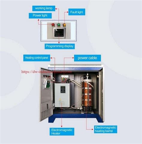 Hot Water Boiler With Induction Heating