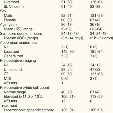 Classification Of Acute Appendicitis Download Scientific Diagram