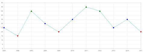 How To Show Different Data Marker Symbol Based On Conditions In Blazor Chart