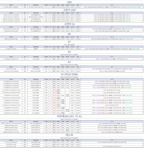 무심사 저신용 즉시출고 장기렌트 즉시출고안내 2023년05월30일feat 브랜드카 브랜드카 즉시출고 게시판