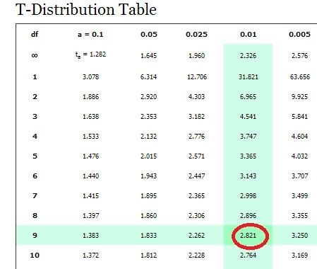 8 Pics T Score Table Confidence Interval And View Alqu Blog