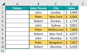 VLOOKUP With Multiple Criteria Top 6 Methods With Examples
