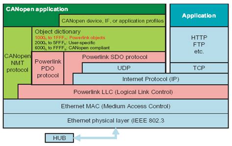 The Industrial Ethernet Book Knowledge Technical Articles Using
