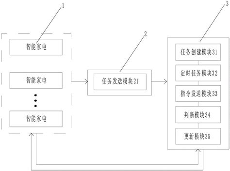 一种智能家电单次与循环云定时控制系统及其控制方法与流程