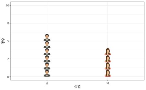 오픈 통계 팩키지 시각화
