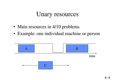 Ppt Resource Constraint Propagation Non Preemptive Case Powerpoint