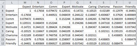 Factor Analysis Example Real Statistics Using Excel