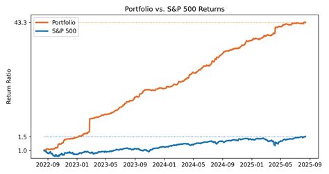 📈 Building A Simple Stock Screener With Python And Yfinance By Lenton
