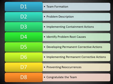 D Report Format Template PROFESSIONAL TEMPLATES Report