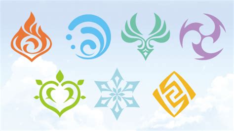 Genshin Impact Elemental Reactions With Dendro Tier List Community Rankings Tiermaker