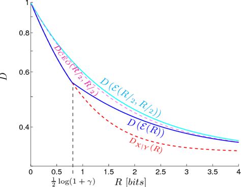 Figure 3 From Mismatched Multiterminal Source Coding Semantic Scholar