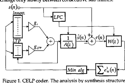 figure 1 from dynamic bit allocation in celp excitation coding