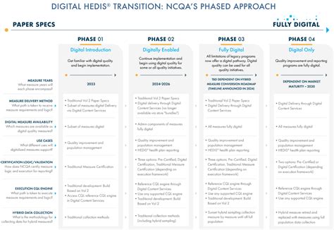 What You Need To Know NCQA