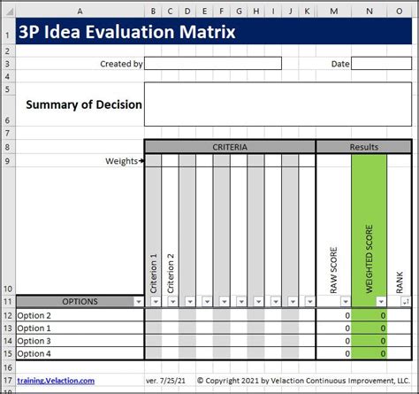 3p Idea Evaluation Matrix Velaction Store