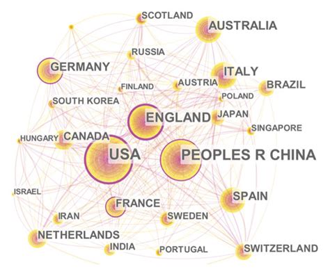 Top 26 Production Countries In Dynamic Complex Network Analysis