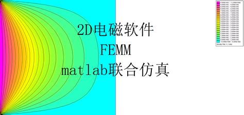 2d电磁软件femmandmatlab联合仿真程序1 哔哩哔哩