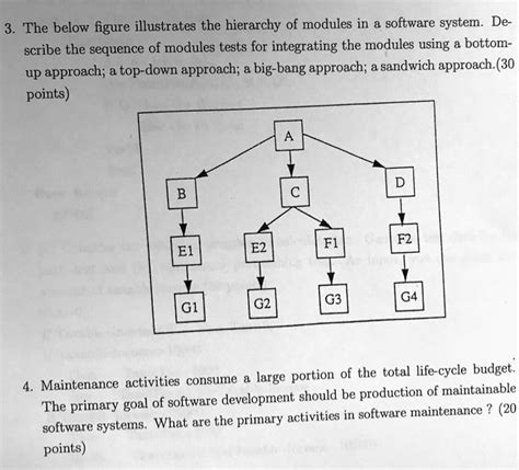 SOLVED Software Engineering