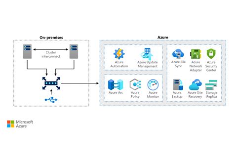 Use Azure Stack Hci Switchless Interconnect And Lightweight Quorum For Remote Office Or Branch