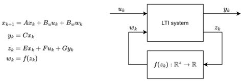 Nonlinear System Identification — Meco Research Team