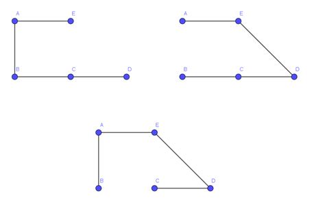 Find Three Different Spanning Trees For The Given Graph There Are