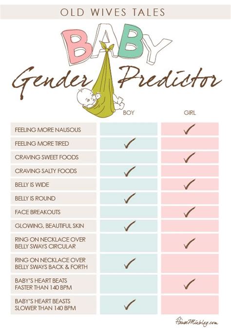 Best Gender Prediction Quiz Ideas On Pinterest Baby Shower Gender Reveal Baby Reveal