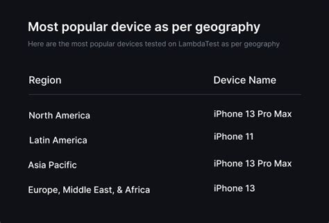 Iphones Are Most Popular Devices For Mobile Testing Chrome Top Browser Lambdatest Key
