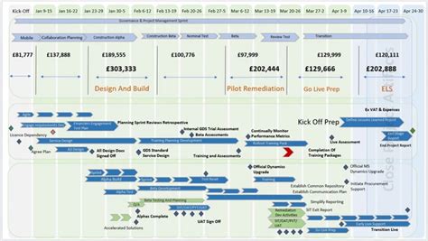 Project Management Templates Gantt Charts Excel Powerpoint Office 365 £3500 Picclick Uk