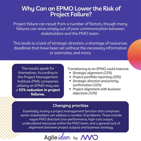 Agile Management Office On Linkedin Pmo Strategicalignment Agileideas Agilemgmtoffice