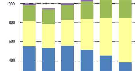지난해 국내 레이저 프린터 및 복합기 규모는 100만 대