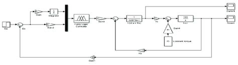 Fuzzy Logic Controller Simulink Model For Dc Servo Motor Download