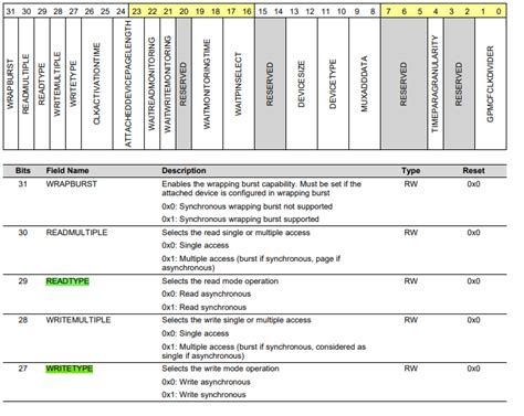 Am5706 Gpmc Is Not Working As Expected With Nor Flash Slave Processors Forum Processors