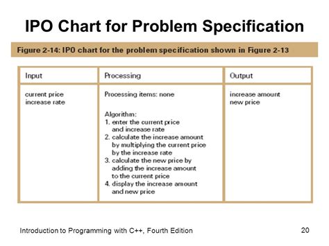What Is An Ipo Chart A Visual Reference Of Charts Chart Master