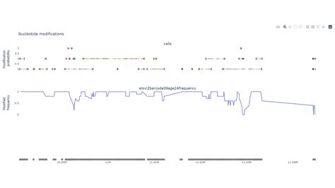 Remora Bam As A Input · Issue 43 · Wdecoster Methplotlib · Github
