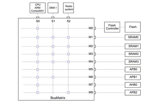 Stm32wb09 Bluetooth® Low Energy 54 32ビットmcu Stmicro Mouser Stm32wb09 Bluetooth® Low Energy 54 32ビットmcu Stmicro Mouser