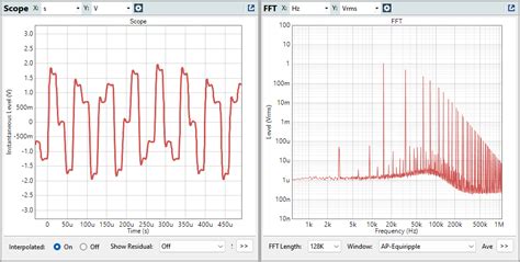 Time Domain Transient Response Testing Of Rme Adi 2 Dac Fs And Schiit Bifrost Multibit Scope